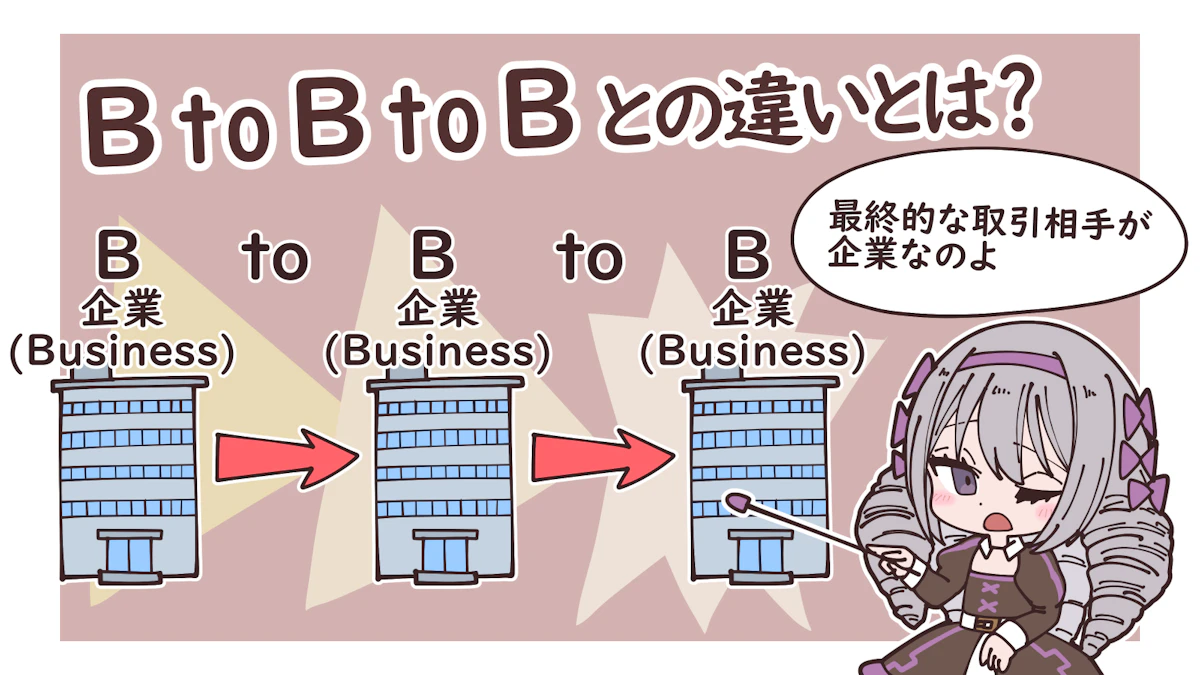 【イラスト付き】BtoBtoCとは？2つの事例とメリット・デメリットを徹底解説！｜Msta